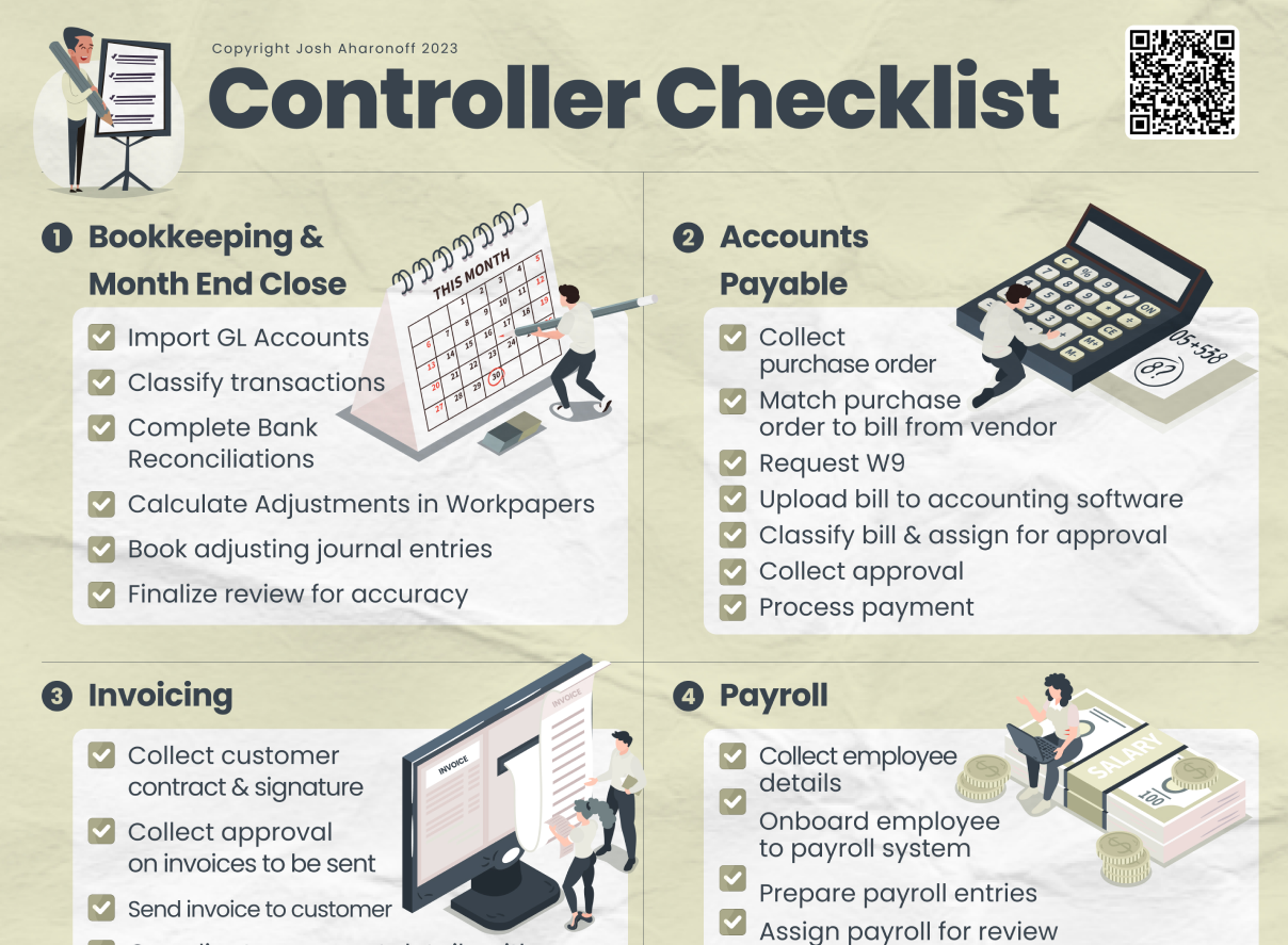 Controller Checklist | Model Wiz